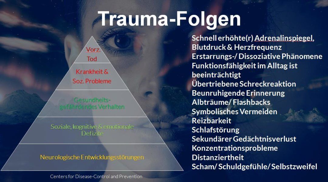 Traumatypen: die vier gesichter von trauma (typen, ursachen, folgen ...